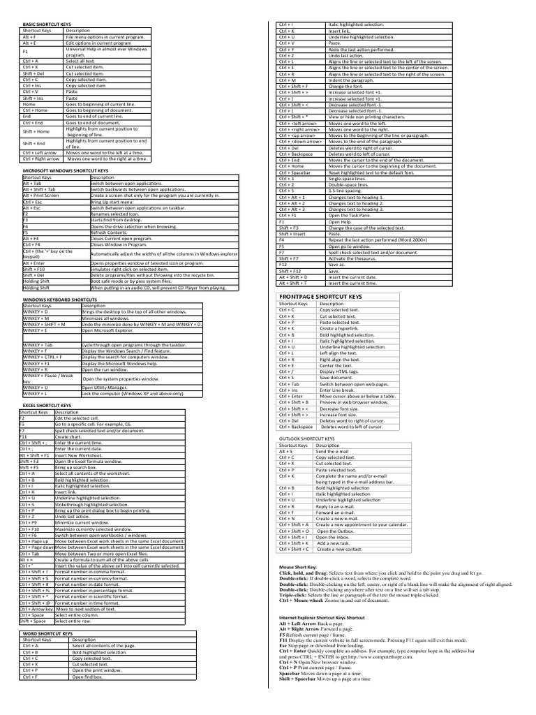 Basic Shortcut Keys | PDF | Keyboard Shortcut | Microsoft Excel