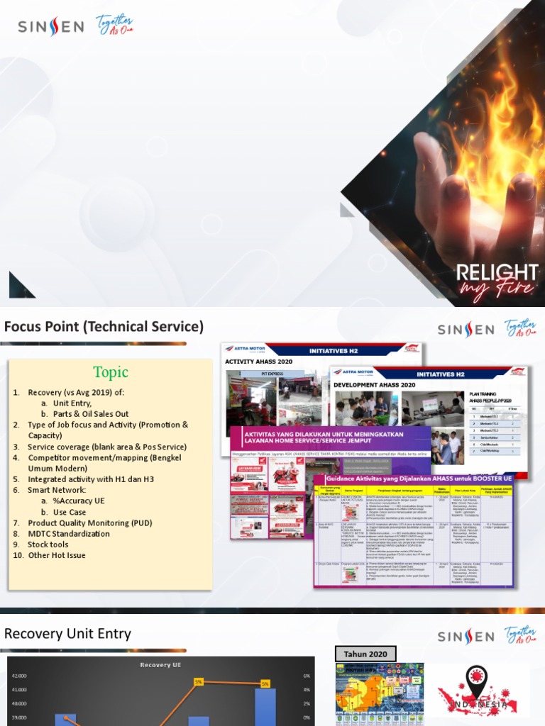 One On One Review TSD Tim | PDF
