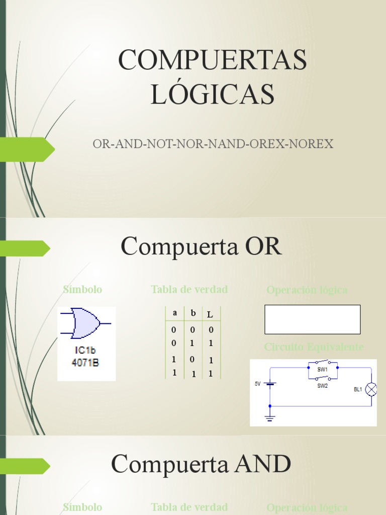 Compuertas Lógicas-Presentacion | PDF