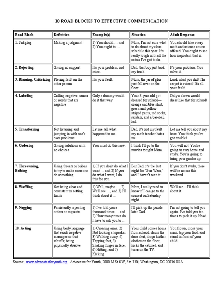 Building Blocks of Effective Communication | PDF