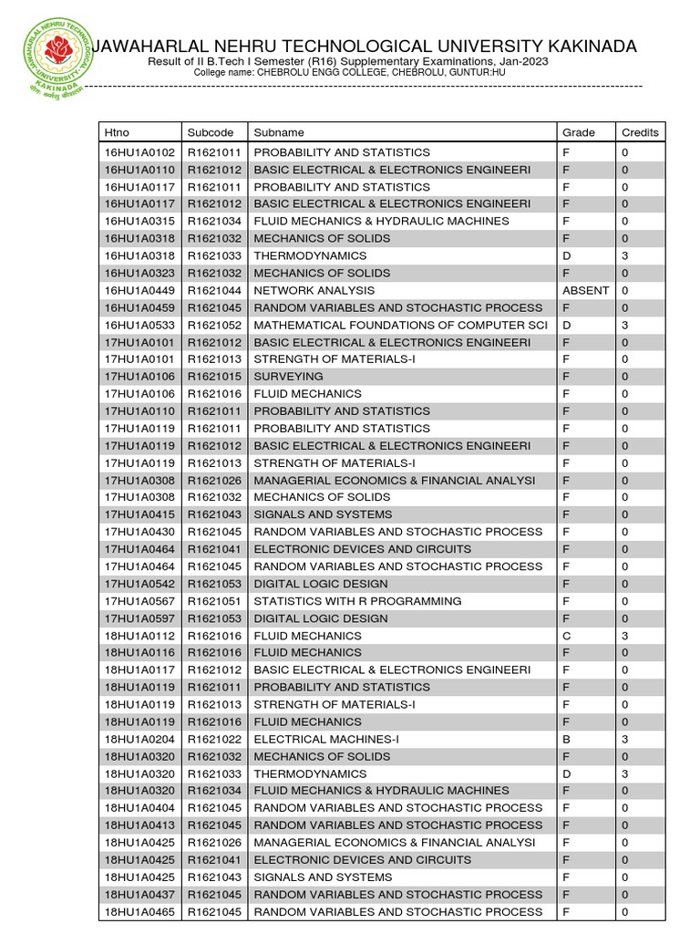 21 R16 Supply Jan 2023 | PDF | Stochastic Process | Electronic Engineering