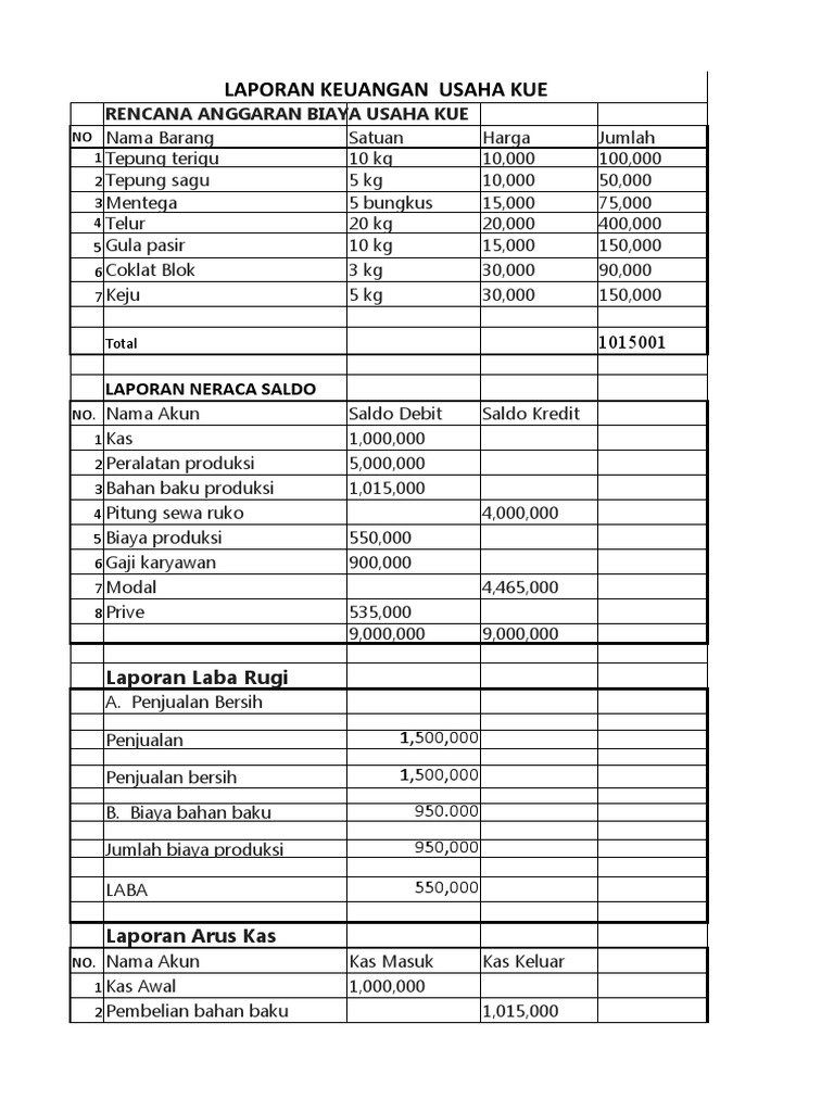 Laporan Keuangan Usaha Kue 2023 | PDF
