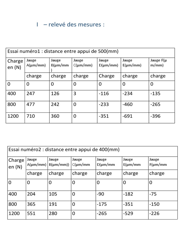 RDM 2023 | PDF | Méthodes et références pédagogiques | Sciences et mathématiques