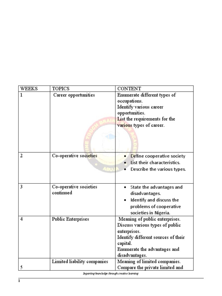 Commerce SS1 Third Term Lesson Plan | PDF | Cooperative | Learning