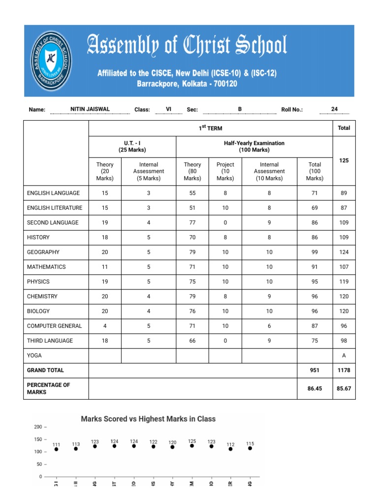 Report Card Nitin Class 6 PDF | PDF | Science