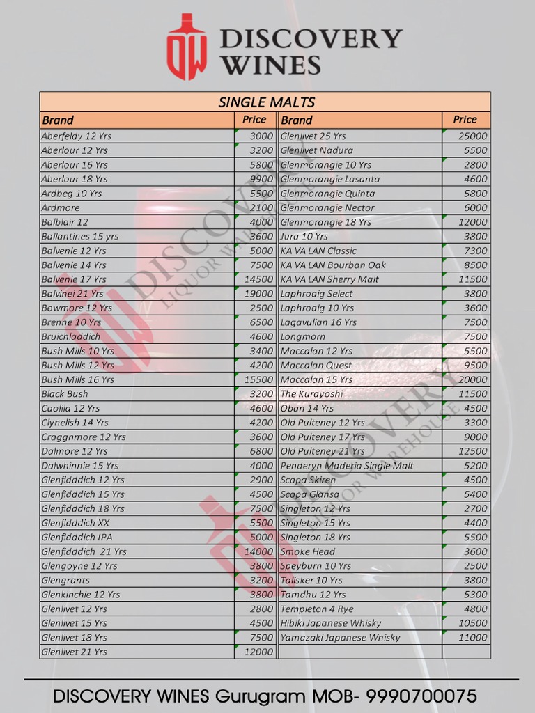 Discovery Imported Liquor | PDF