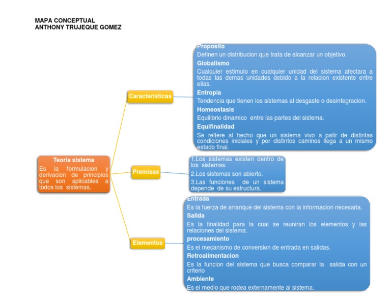 MAPA_CONCEPTUAL_ANTHONY_TRUJEQUE_GOMEZ | PDF | Ciencia cognitiva | Teoría de sistemas