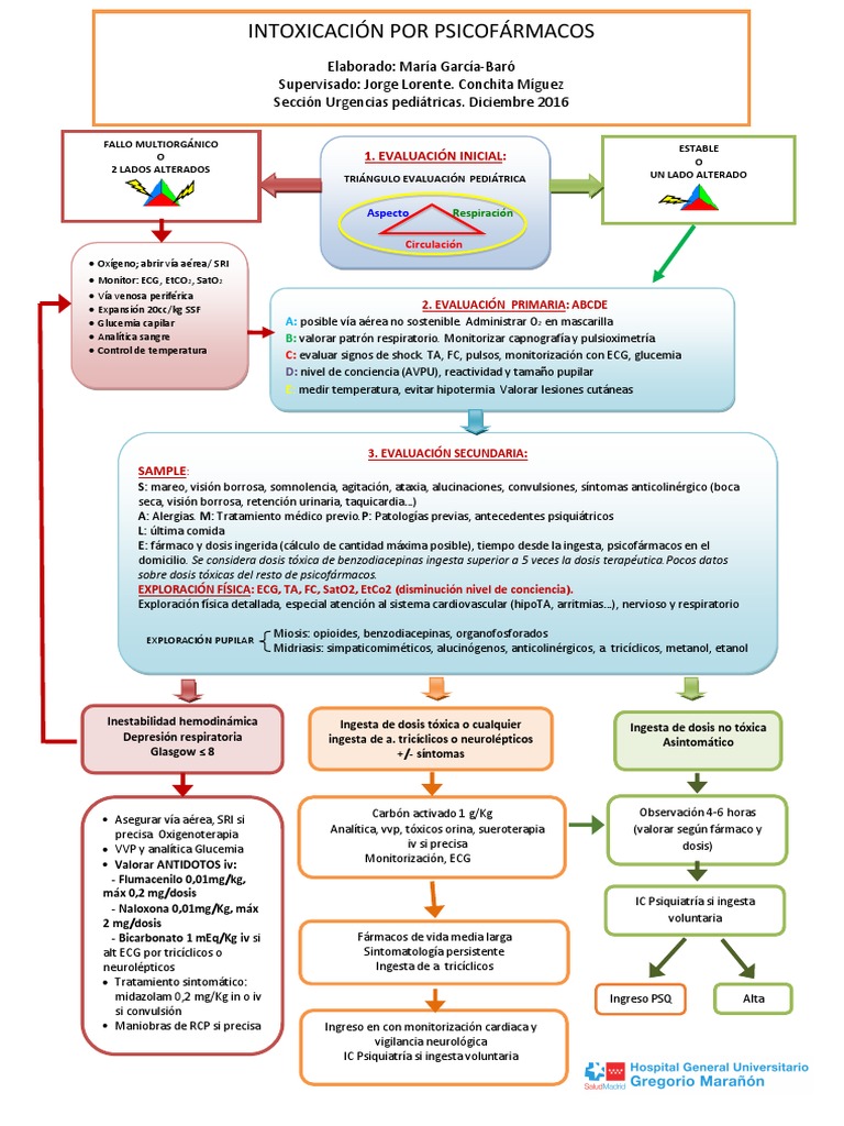 Intoxicaci - N Psicofarmacos 2017 PDF | PDF | Drogas | Drogas Psicoactivas