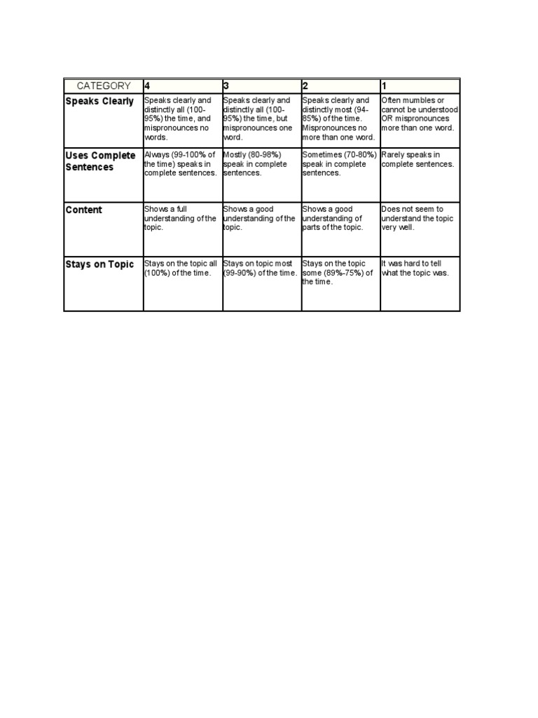 Rubric 2 | PDF