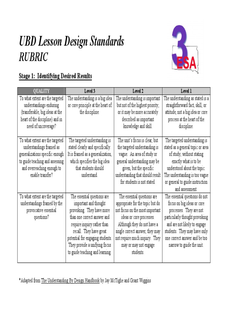 Ubd Lesson Rubric PDF | Download Free PDF | Understanding | Thought