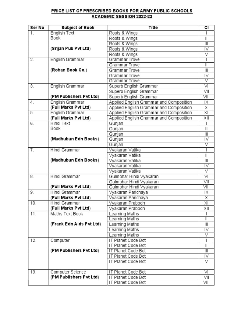 List of Prescribed Books For APSs - Nov 2021 | PDF | Science