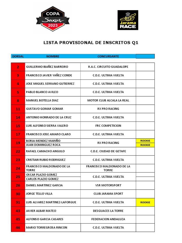 Lista Provisional de Inscritos Q1 | PDF