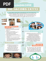 Síndrome de Jacobs: Causas y Tratamiento | PDF