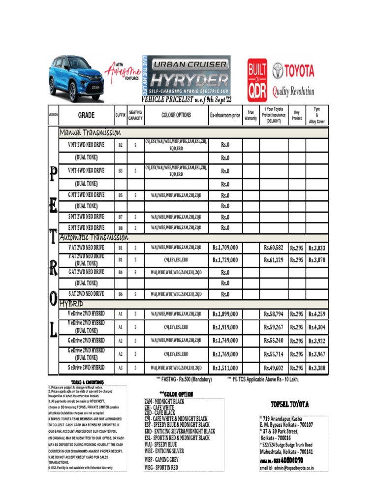 TopSel Toyota Price List 2022 | PDF | Car | Motor Vehicle