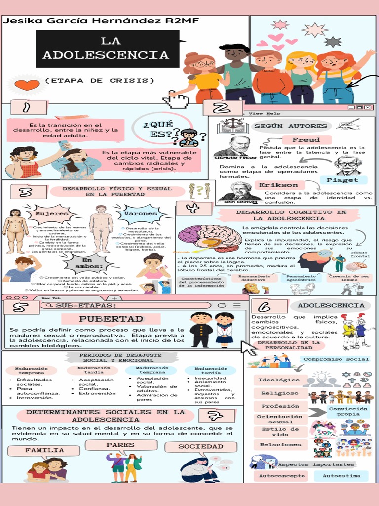 Infografias Adoles | PDF