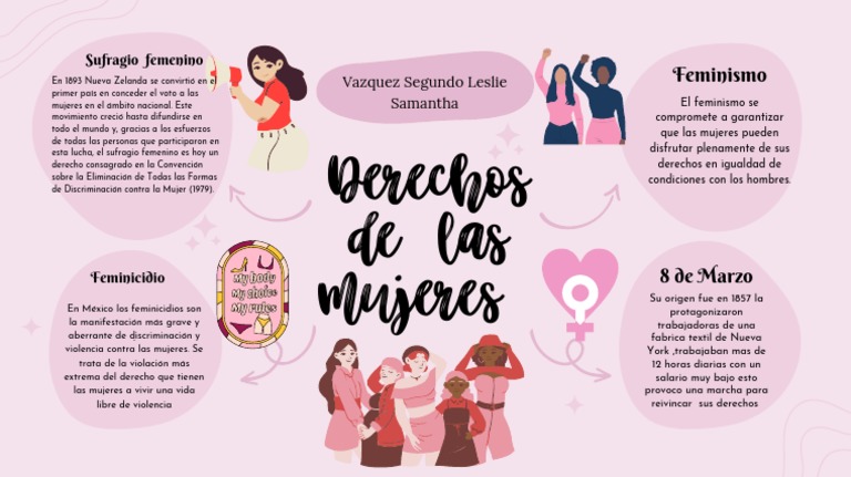 Derechos de Las Mujeres | PDF