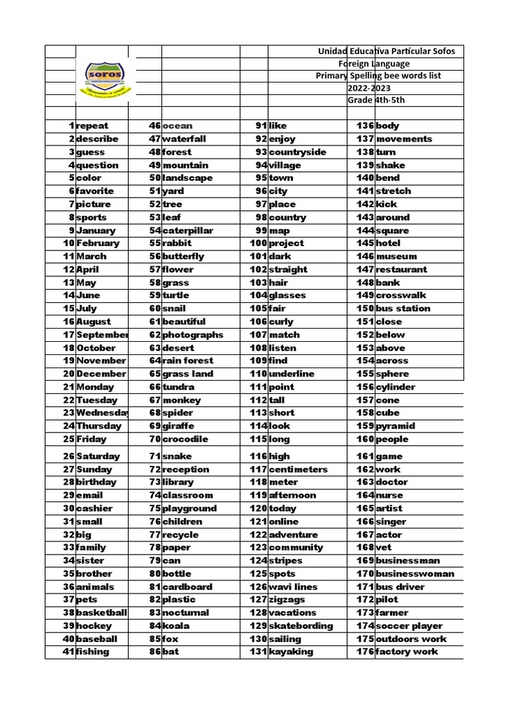 Grade 4-5 Spelling Bee Word List | PDF