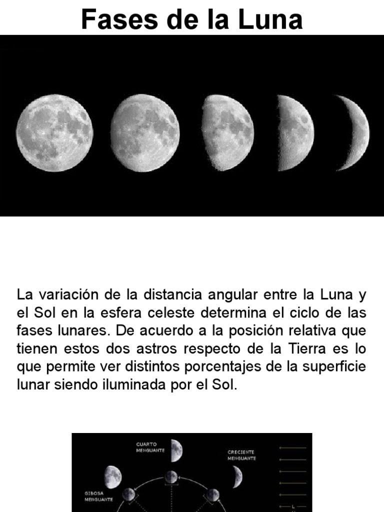 El ciclo lunar: fases, eclipses y mareas | PDF | Eclipse solar | Luna