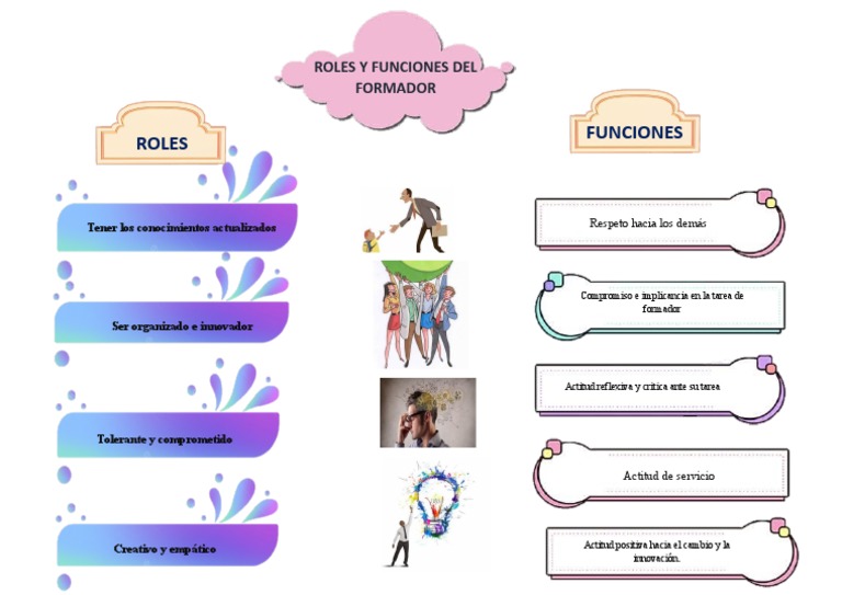 Roles y Funciones Del Formador | PDF