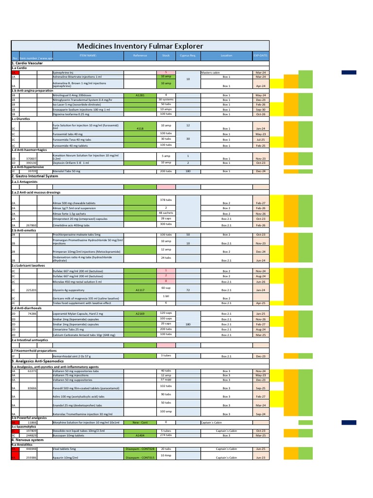 Flag Medicines - Inventory 04-Apr-2023 | PDF | Surgical Suture | Syringe