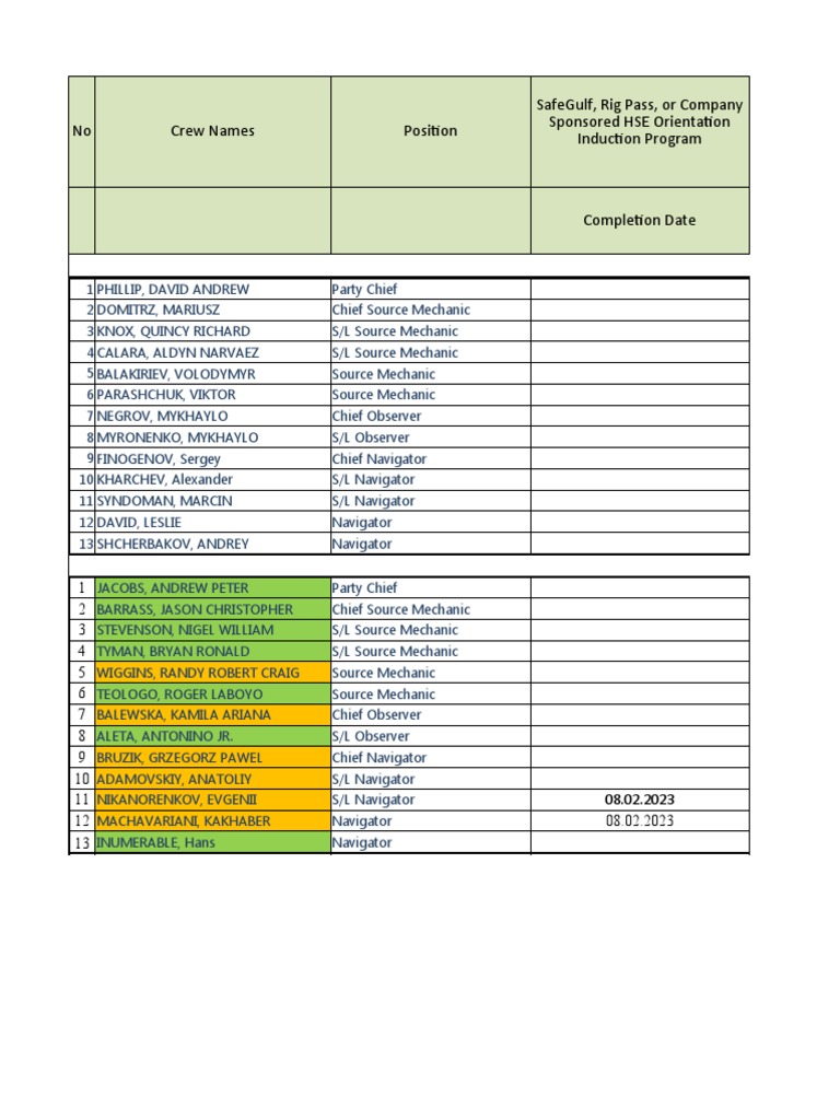 Shell 2023 Training Matrix | PDF | Shipping | Safety