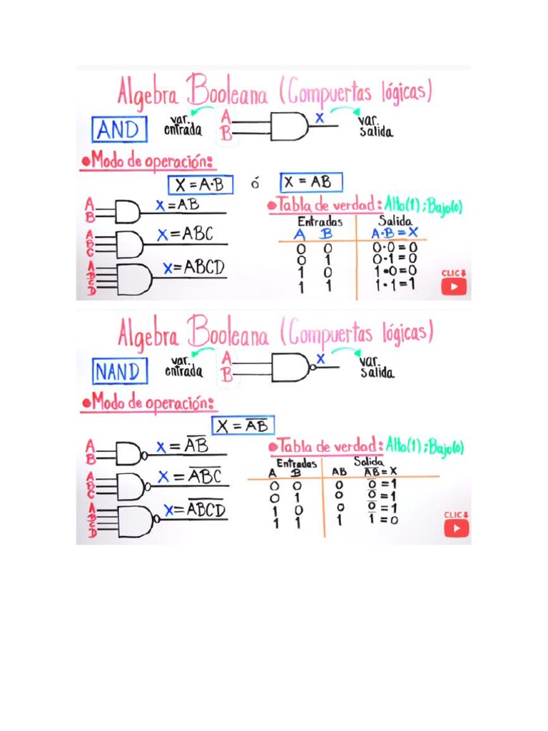 Compuertas lógicas | PDF