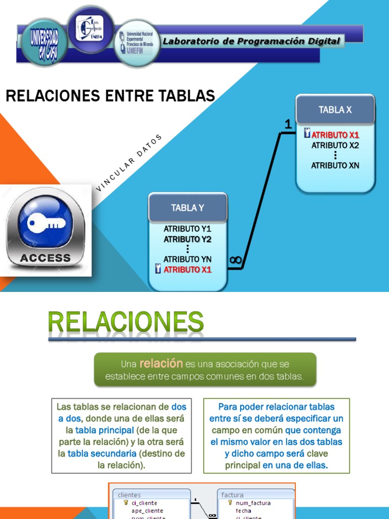 Guia Relaciones Entre Tablas. Lab | Descargar gratis PDF | Factura | Informática