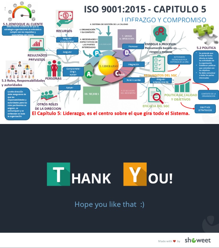 Mapa Mental Capitulo 5 ISO 9001 | PDF | Business