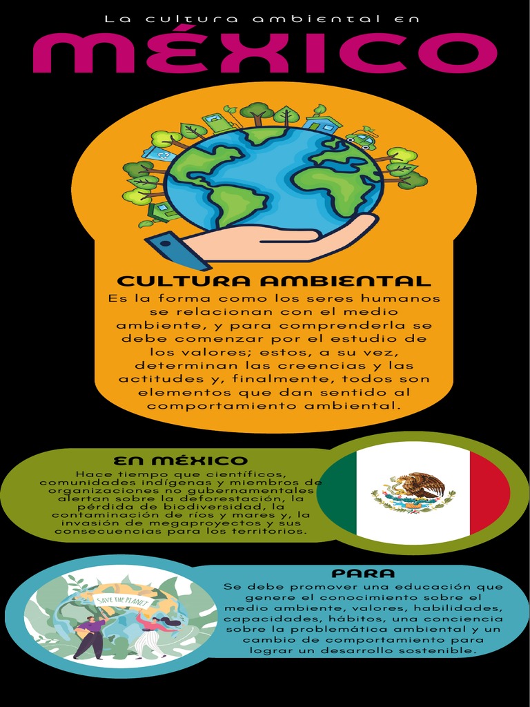 Cultura ambiental en México | PDF