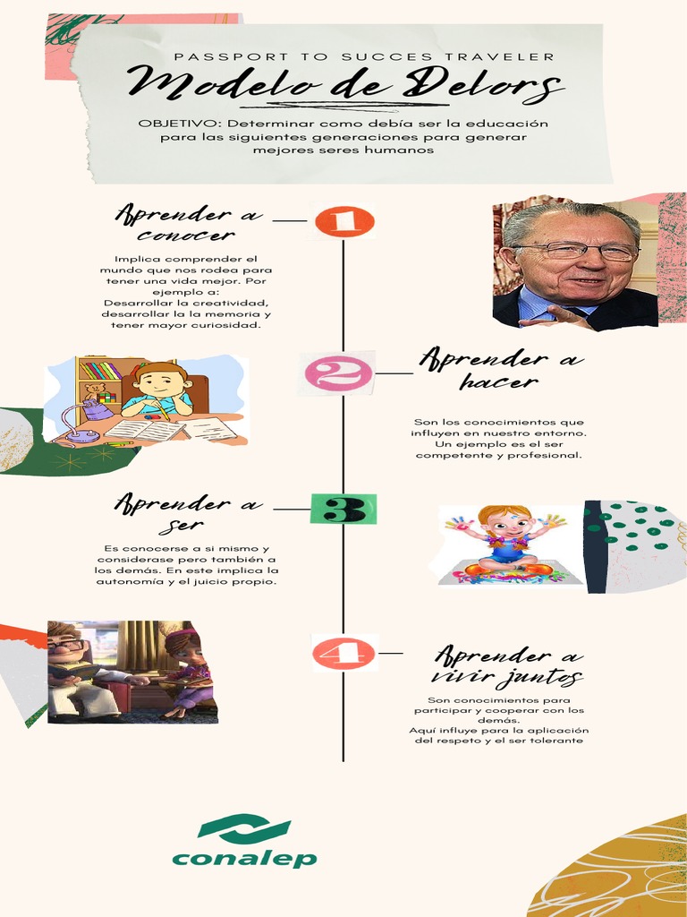 Modelo de Delors | PDF