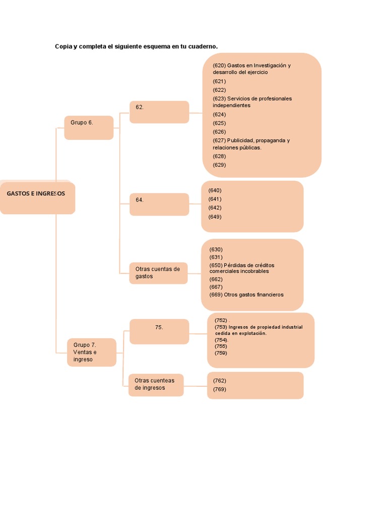 Copia y Completa El Siguiente Esquema en Tu Cuaderno | PDF