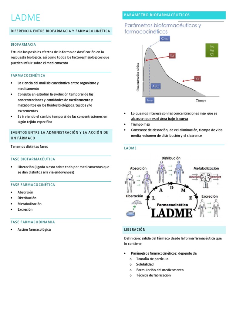 1 - Ladme PDF | PDF | Medicamentos con receta | Farmacocinética