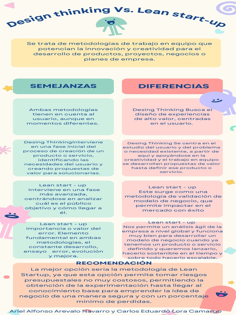 Design thinking Vs. Lean start-up | PDF | Empresa de inicio | Pequeñas ...