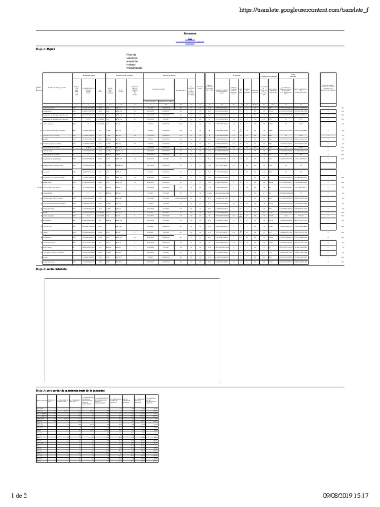 Plan de Volumen Anual de Trabajo Mecanizado. | PDF