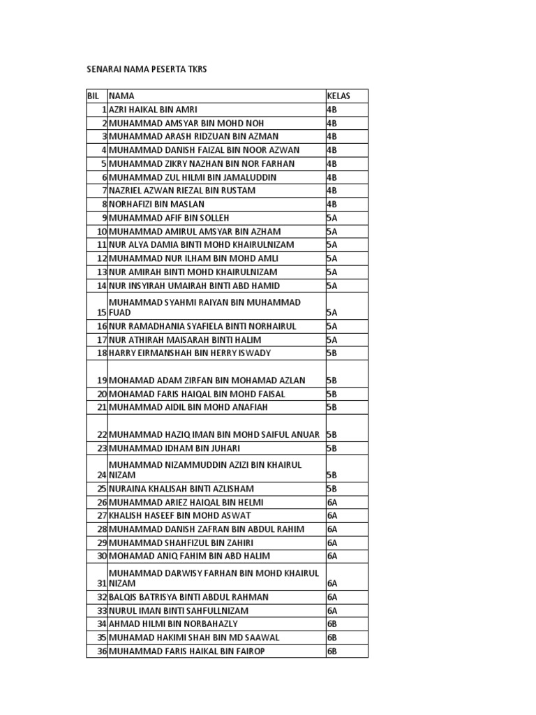 Senarai Nama Mengikut Unit | PDF