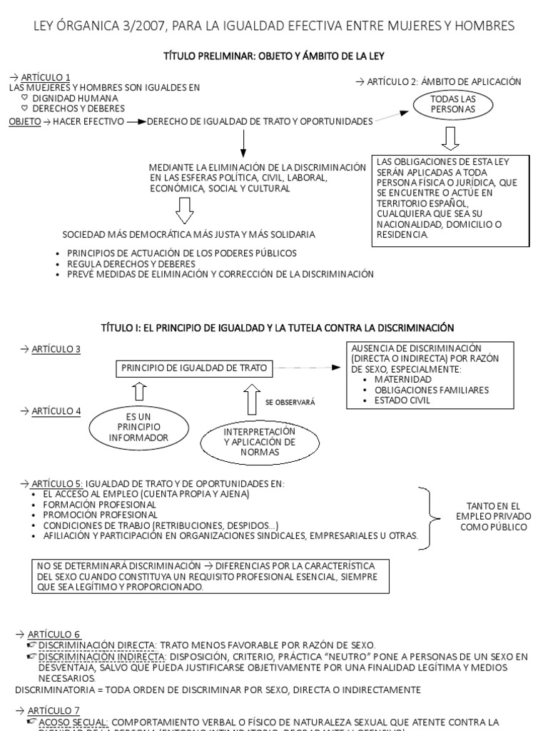 Ley 3-2007 PDF | PDF