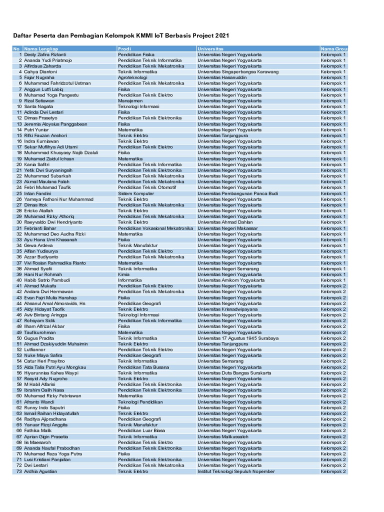 Peserta KMMI IoT Project 2021 | PDF