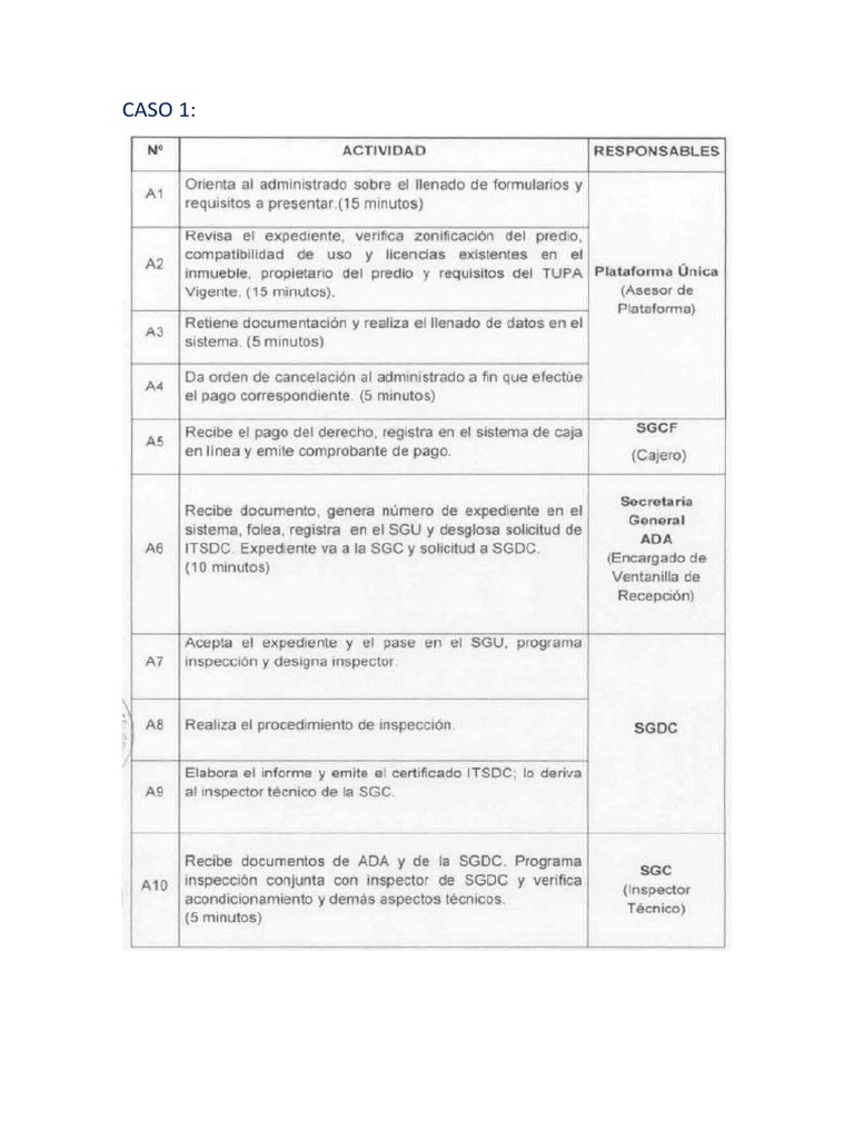 Ads Proyecto Caso1 | PDF