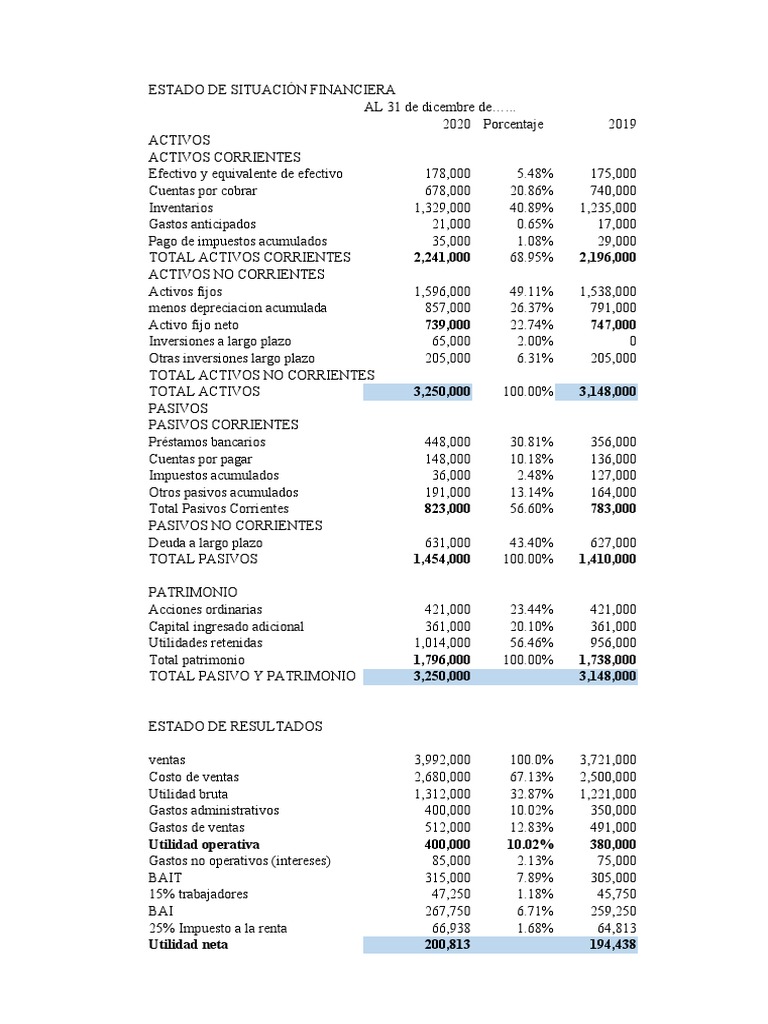 Caso An Lisi Financiero | PDF | Economía Financiera | Valores de renta variable