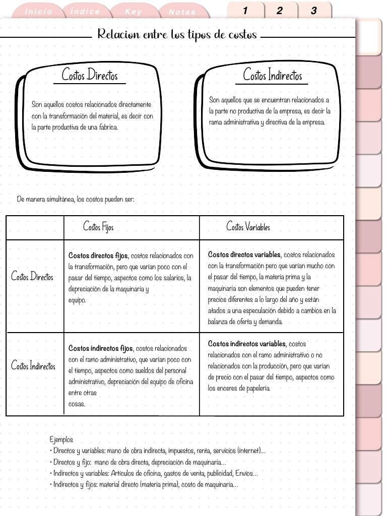 Relación entre los tipos de costos y su clasificación como fijos o ...