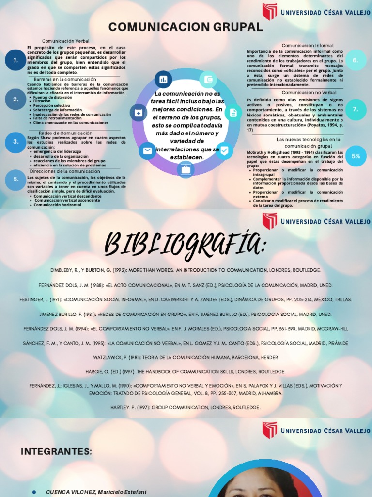 Comunicación Grupal PDF | PDF | Comunicación | Ciencia cognitiva