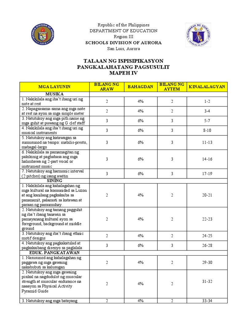 2019 MAPEH Baler - Grade 4 | PDF