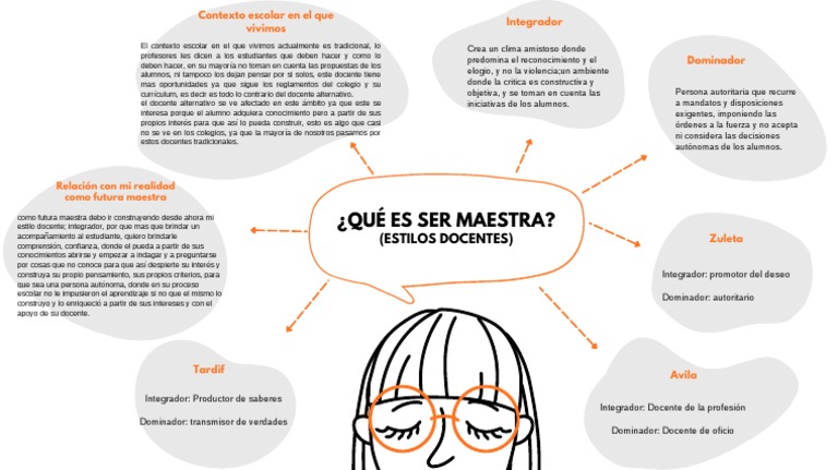 Mapa Mental ¿Que Es Ser Maestra PDF | PDF | Maestros | Plan de estudios