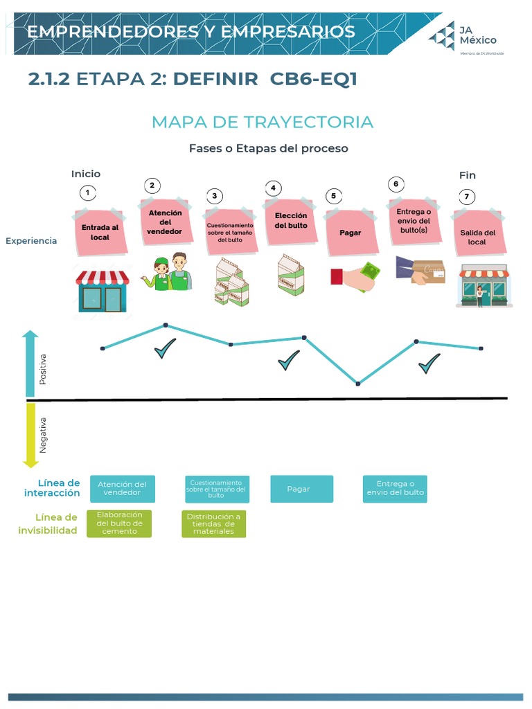 Mapa de Trayectoria | PDF