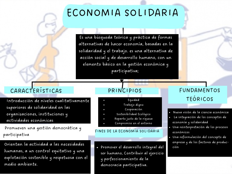 Economia Solidaria | PDF
