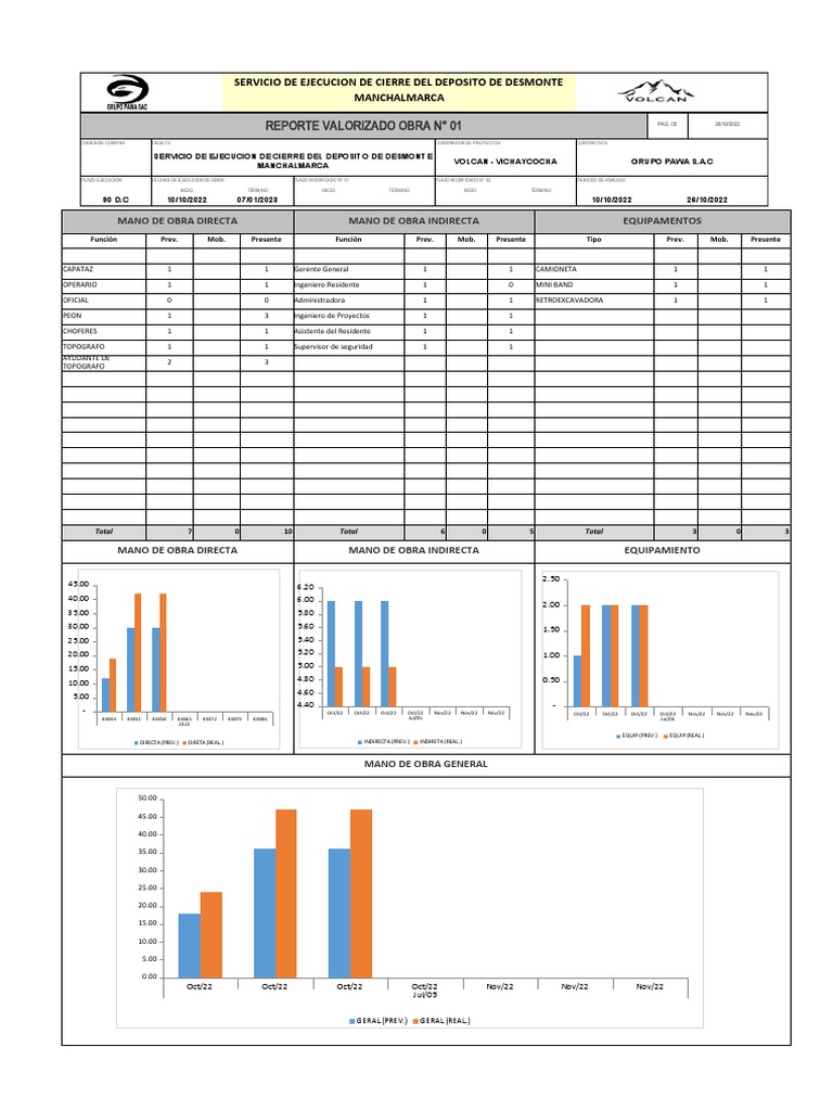 Hoja Para Elaborar La Valorizacion | PDF | Hormigón | Ingeniero civil