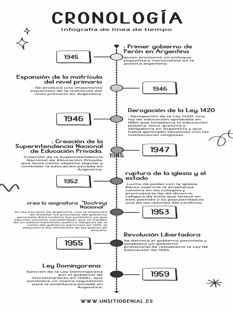 Infografía Cronológica Línea de Tiempo Timeline Doodle Garabatos ...
