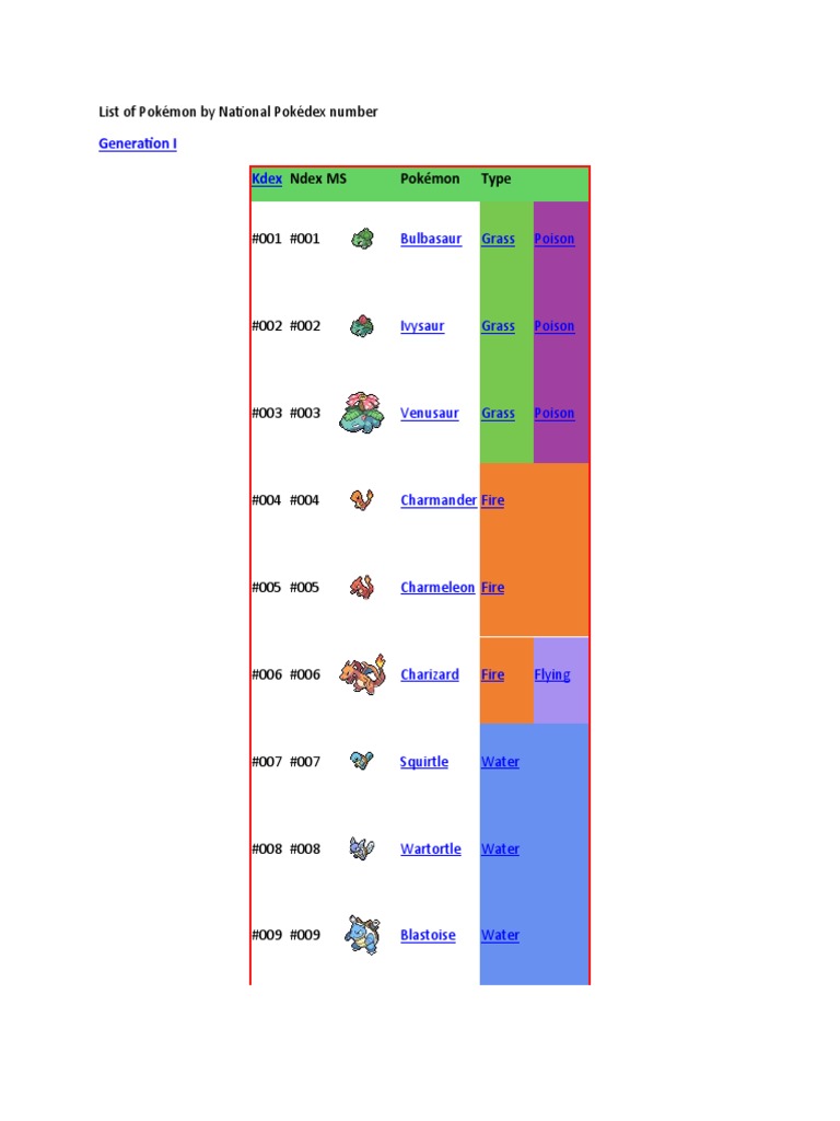 List by National Pokédex Number (Out Dated) | PDF | Pokémon | Nintendo Franchises
