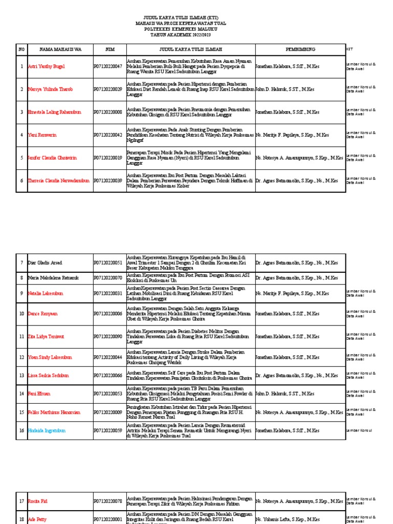 Judul Kti 2023 | PDF