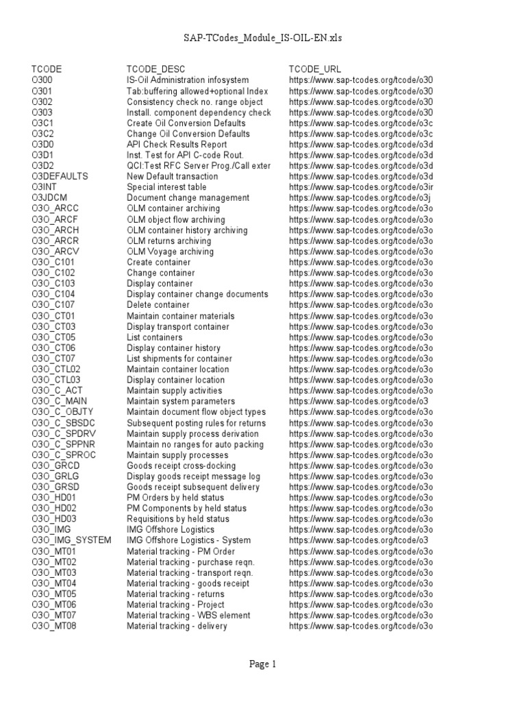 SAP IS-Oil TCodes Reference Guide | PDF | Royalty Payment | Receipt